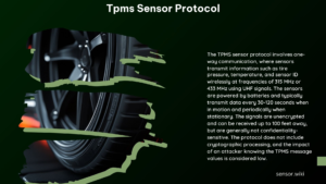 TPMS Sensor Protocol: A Comprehensive Guide to Understanding the Wireless Communication in Tire ...