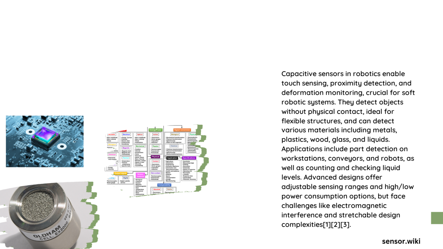 Capacitive Sensor Robotics Advanced Touch Detection And Precision Sensing Technologies Sensor