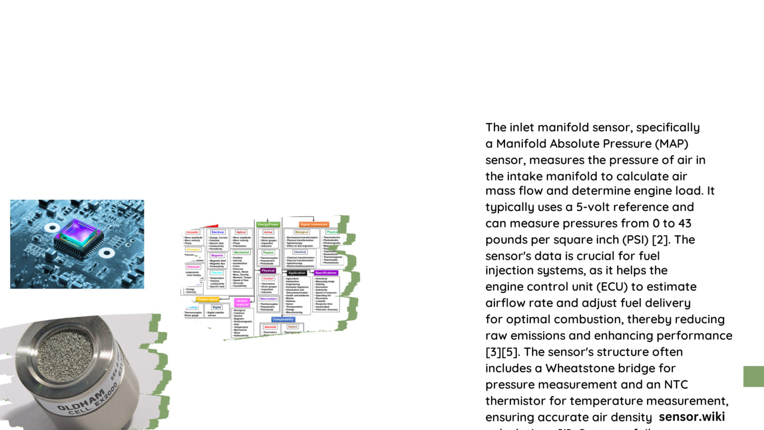 Inlet Manifold Sensor: Comprehensive Guide to Performance, Diagnostics ...